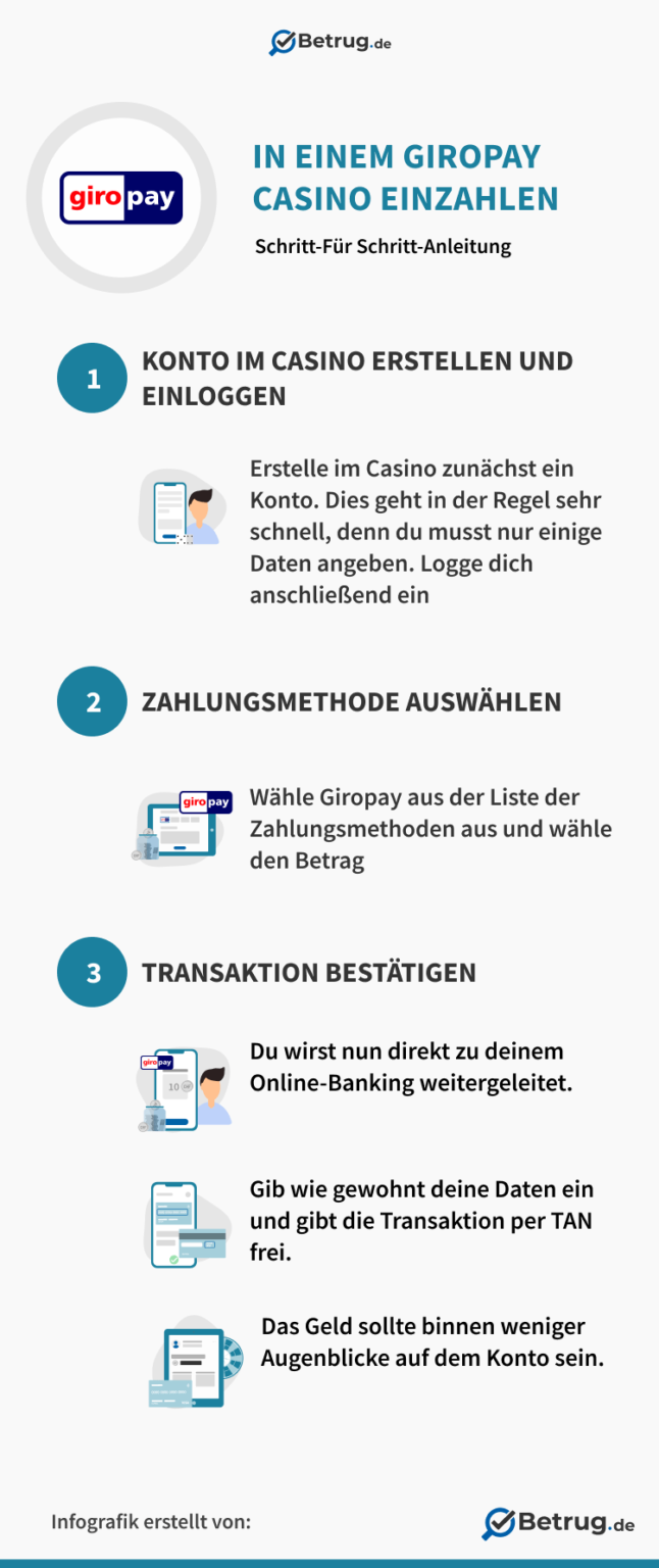 Die besten seriösen Giropay Casinos in Deutschland 2024